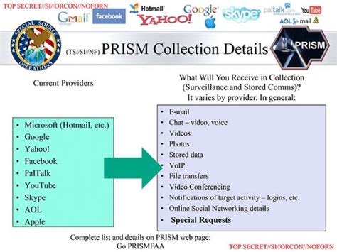 The Washington Post Adds A Pile Of New Information On The Nsas Prism