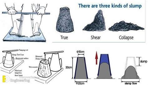 Concrete Slump Test Definition Procedure And Types Of Slump Test Artofit