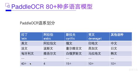 百度ocr 顶会 Pgnet 端到端的ocr算法 【paddle Ocr】百度ocr算法 Csdn博客