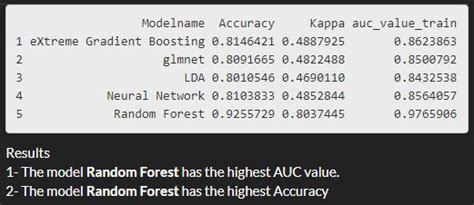 Find The Best Predictive Model Using Rcaret Packagemodelgrid Datascience