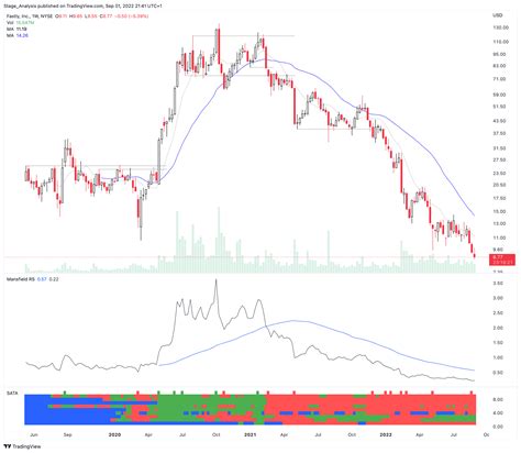 Stage Analysis On Twitter Stage Analysis Technical Attributes Sata