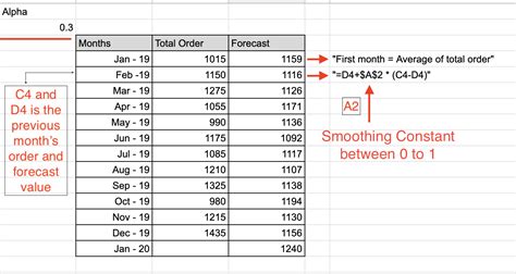 Demand Driven Forecasting
