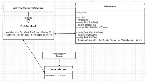 Simplifying Database Interactions In Python With The Repository Pattern And Sqlalchemy By Ryan