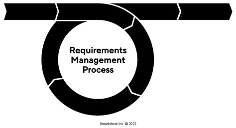 Requirements Management 101 Smartsheet