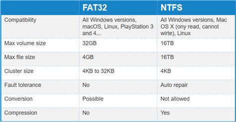 Fat32 Vs Ntfs Chinalasopa