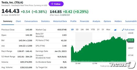 테슬라 실적 예상 상회했음에도 주가 보합세인 이유는 네이트 뉴스