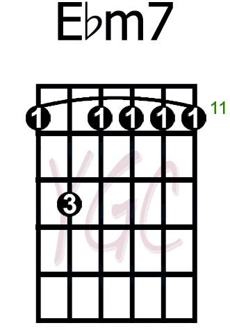 Ebm7 5 Yourguitarchords