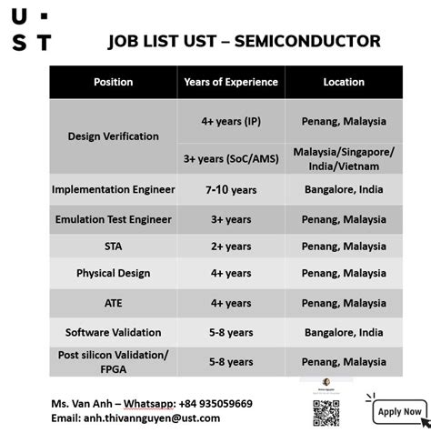 Van Anh Nguyen On Linkedin Semiconductor Designverification