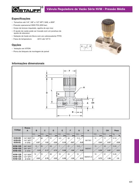 Valvula Nvm 12 B Stauff Pdf Engenharia Civil Engenharia Química