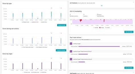 Web Monitoring Observability Dynatrace Hub