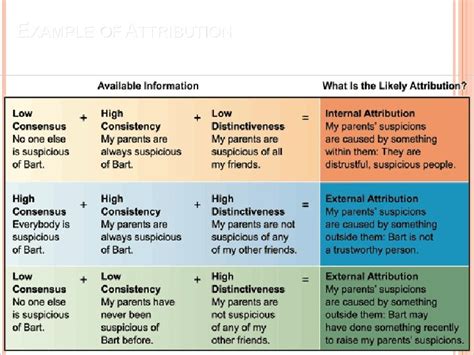 Social Behavior Social Psychology Social Psychology Is The