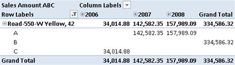 ABC Classification Dynamic For Excel DAX Patterns ABC Classification Dynamic For Excel DAX Patterns
