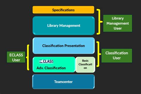 How Does Teamcenter Classification Play A Vital Role In Handling Vast Amounts Of Industry Data