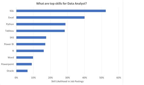 Dataanalytics Excelforanalytics Microsoftexcel Dwi Setiyawan