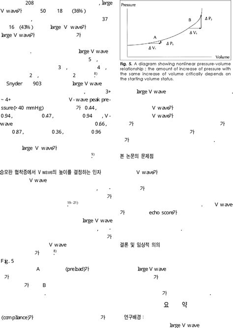 Figure 5 From Prominent Large V Wave In Mitral Stenosis And Its