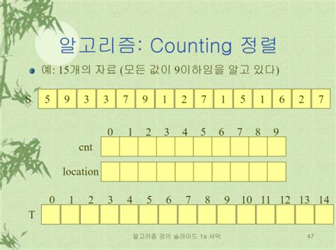 개념 Sort정렬 Bhnote