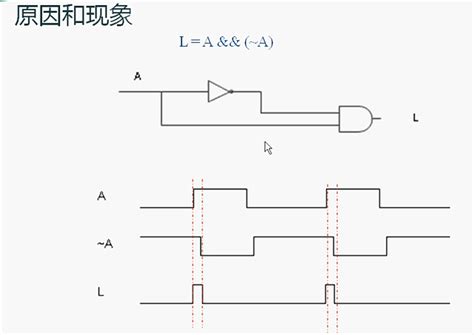 Fpga组合逻辑——竞争和冒险的原因与解决fpga竞争与冒险 Csdn博客