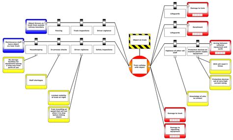 Bow Tie Risk Assessment Silver Moor Silver Moor Consulting