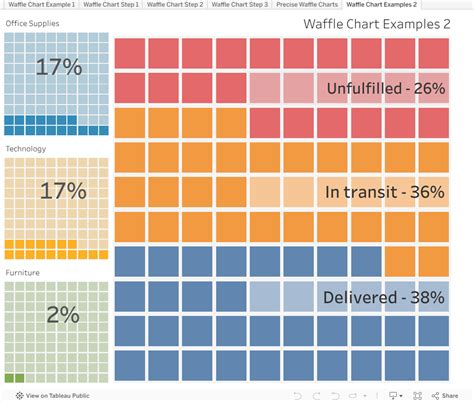Viz Variety Show When To Use Precise Waffle Charts