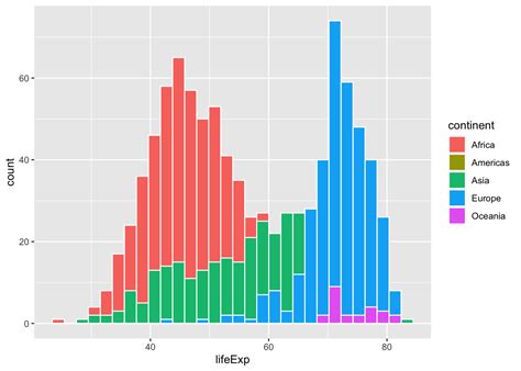 Visualization With Ggplot The R Workshop Book