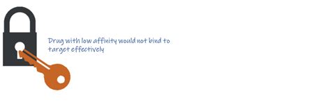 The Three Pillars Of Drug Effectiveness Potency Affinity And