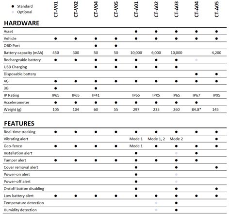 Tracking Device Comparison Crucial Tracking