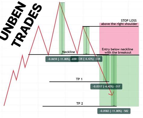 Unben Short Strategy Triple Top Triple Top 🔅a Triple Top Chart Pattern Is A Bearish Reversal