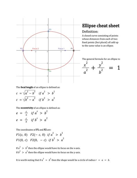 Solution Ellipse Cheat Sheet Studypool