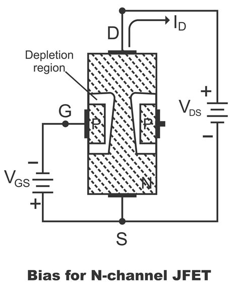 Field Effect Transistor Basic Operation At Esther Mccord Blog