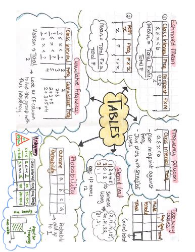 Gsce Maths Revision Posters For Students Teaching Resources