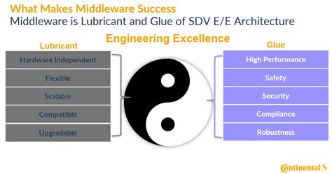 中间件是软件定义汽车下e E架构中的润滑剂和粘合剂 盖世汽车资讯
