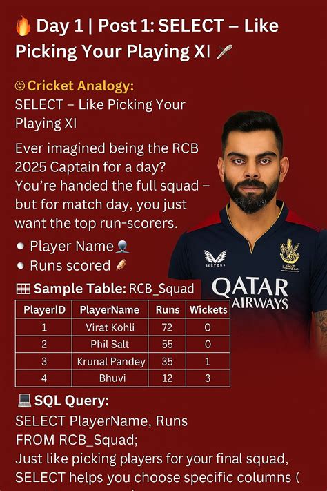 Linkedin Sqlwithcricket Sqlwithcricket Ajayexplains