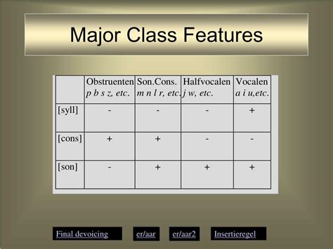 Ppt College 5 Features And Syllabes Powerpoint Presentation Free
