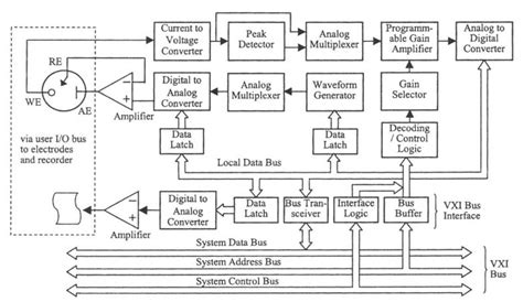 Block Diagram Of Voltammetric Circuit Board Download Scientific Diagram