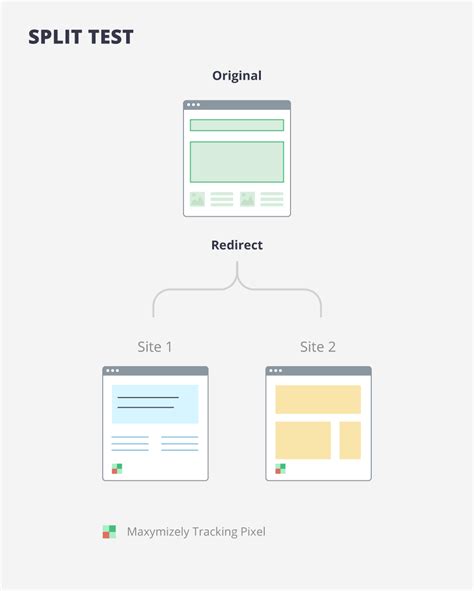 No Thinking Split Testing Maxymizely Blog About Ab Testing And
