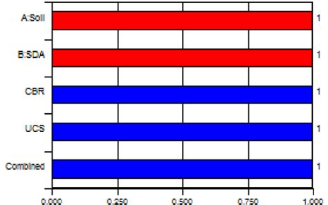 Bar Graph For The Desirability Function Download Scientific Diagram