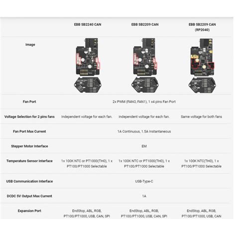 Bigtreetech Ebb Sb2209 Can V10 Rp2040 For Voron Stealthburner