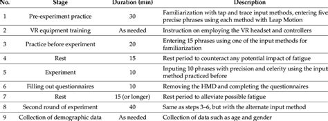 Description Of The Experimental Stages Download Scientific Diagram