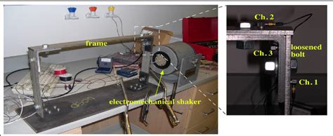 Experimental Setup Download Scientific Diagram