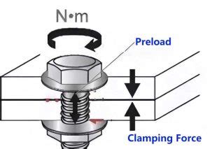 Understanding Double Headed Bolt Preload And Clamping Force Keneng