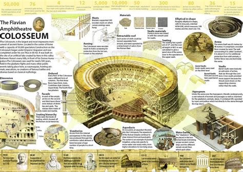 Colosseum Architecture Ygraph