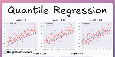 Introduction To Quantile Regression By Avi Chawla