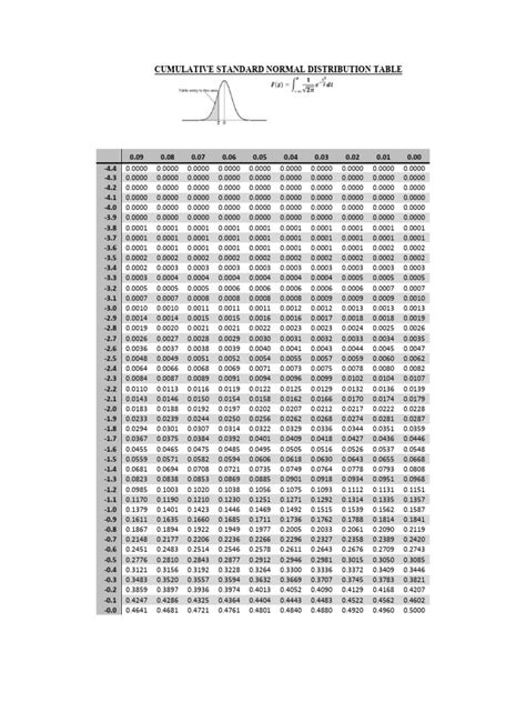 Cumulative Standard Normal Table Pdf Statistical Theory Normal