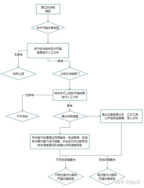 反洗钱专栏 大数据与可疑交易分析 知乎