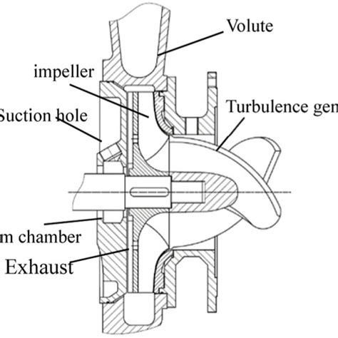 Pump Structure Schematic Download Scientific Diagram