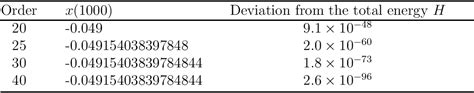 Table 1 From Comparison Between Symplectic Integrators And Clean