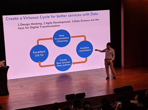 Datavizualization Ai Bigdata Nlp Road2aisg Disha Garg Sheher