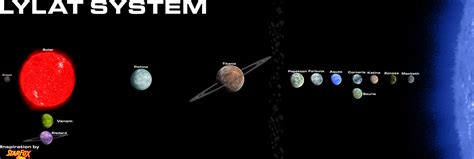 Star Fox Lylat System By Reesecandy2003 On Deviantart