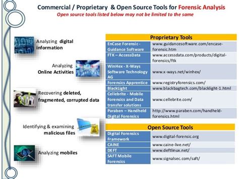 Digital Forensics Best Practices With The Use Of Open Source Tools An