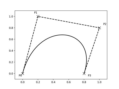 Path Tutorial — Matplotlib 3108 Documentation